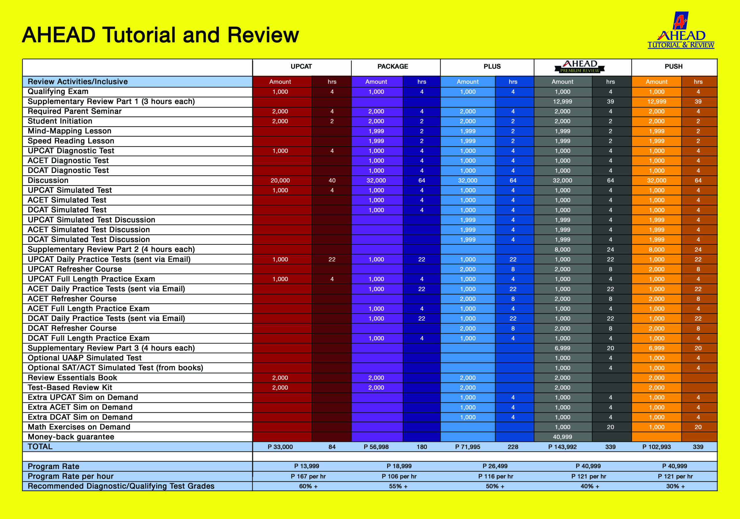 BIG CHART 2 - Ahead Tutorial and Review